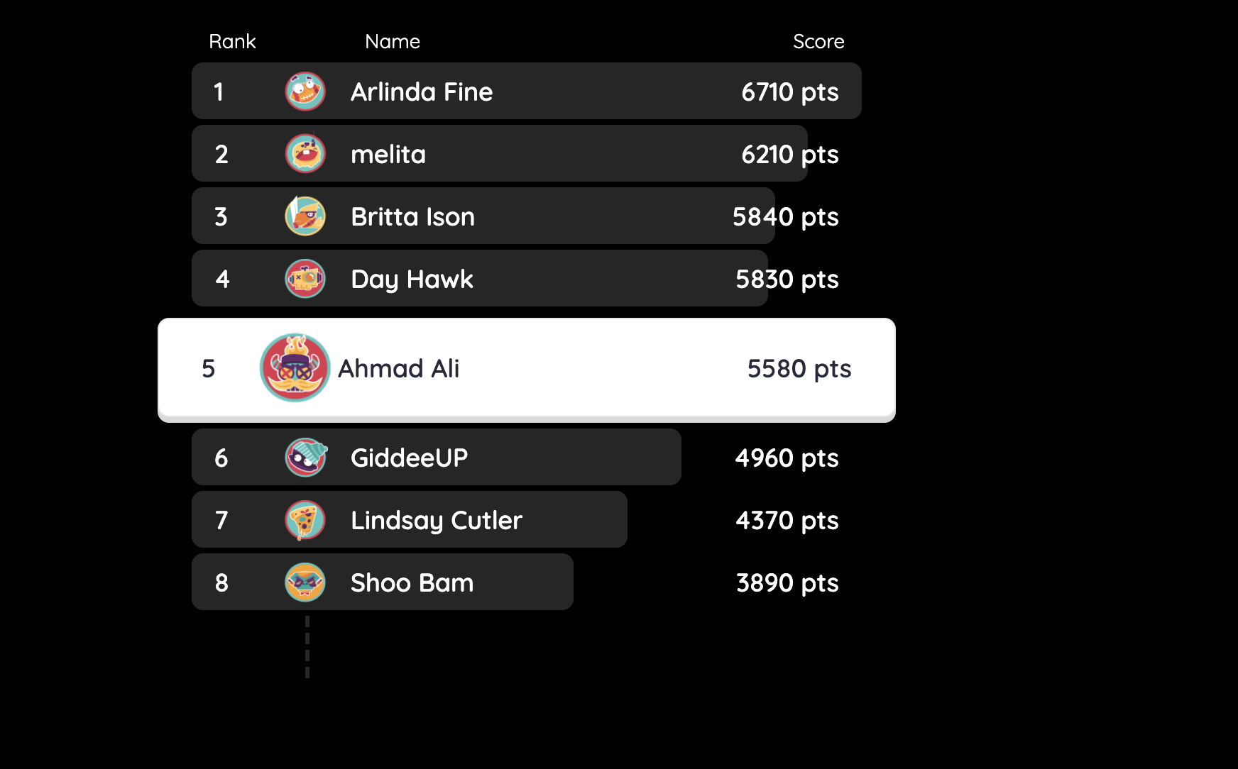 Quizizz to gamify your quizzes for your students | Ahmad Ali